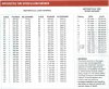 Motorcycle Load/Speed Ratings Chart | Yamaha Super Tenere Forum